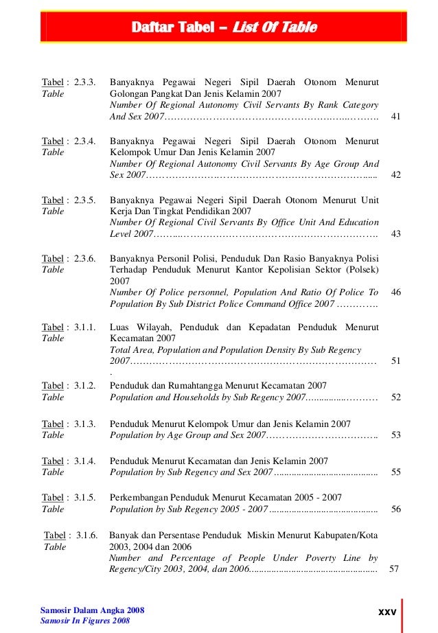 Kabupaten Samosir dalam Angka tahun 2008 | PDF
