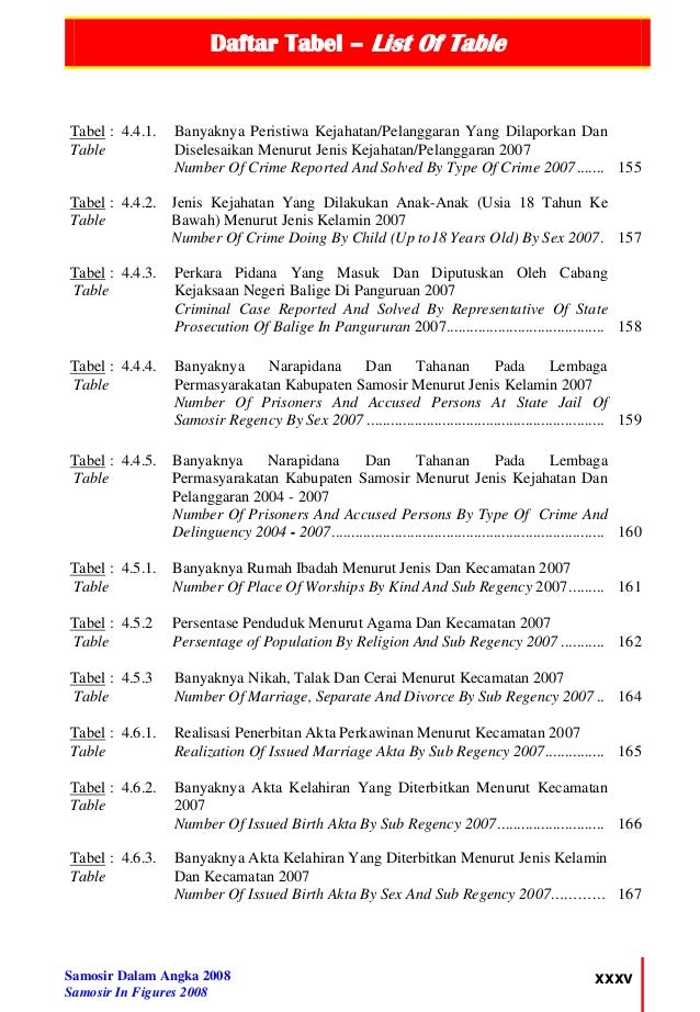 Kabupaten Samosir dalam Angka tahun 2008 | PDF