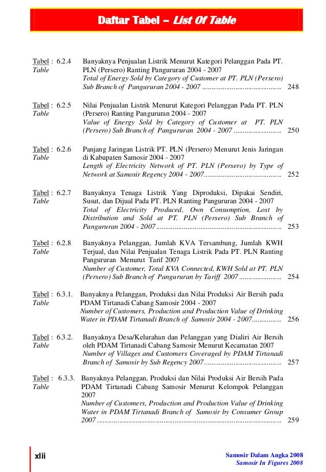 Kabupaten Samosir dalam Angka tahun 2008 | PDF