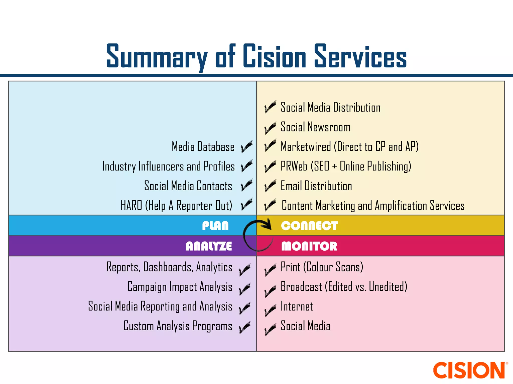 Cision Portfolio Presentation | PDF | Marketing and Advertising | Business
