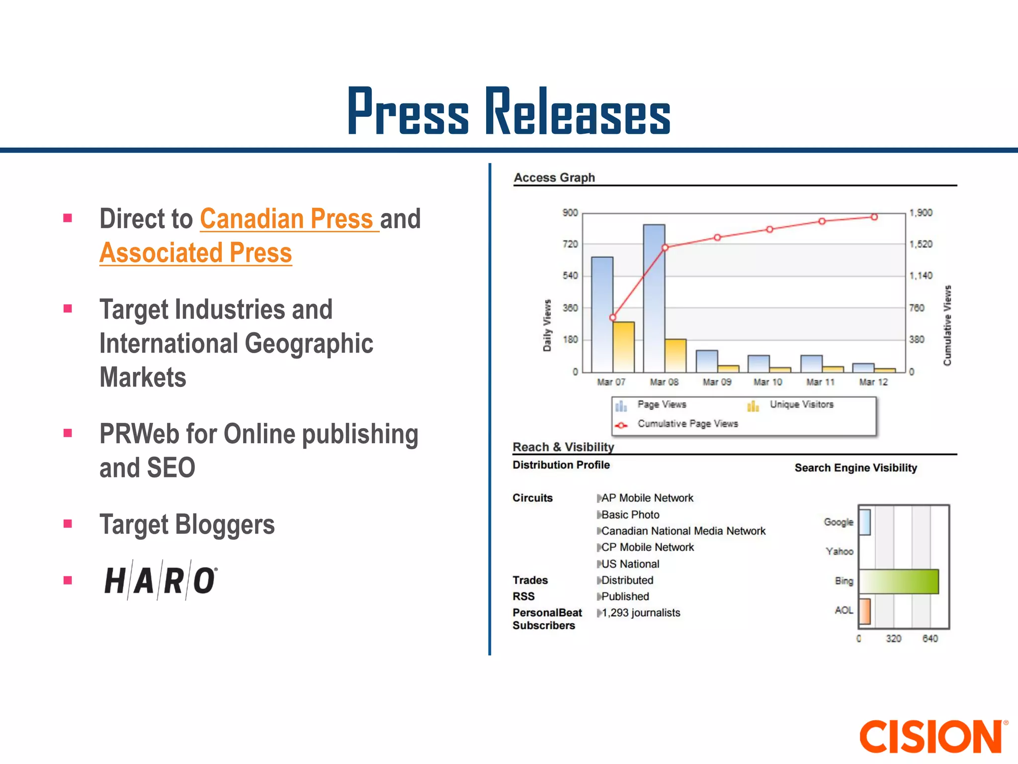 Cision Portfolio Presentation | PDF