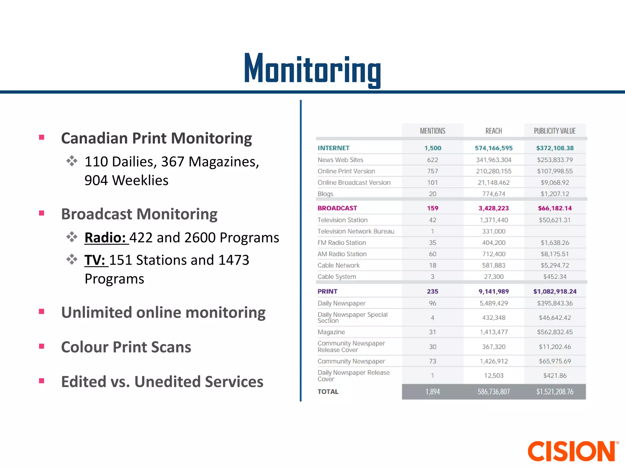 Cision Portfolio Presentation | PDF