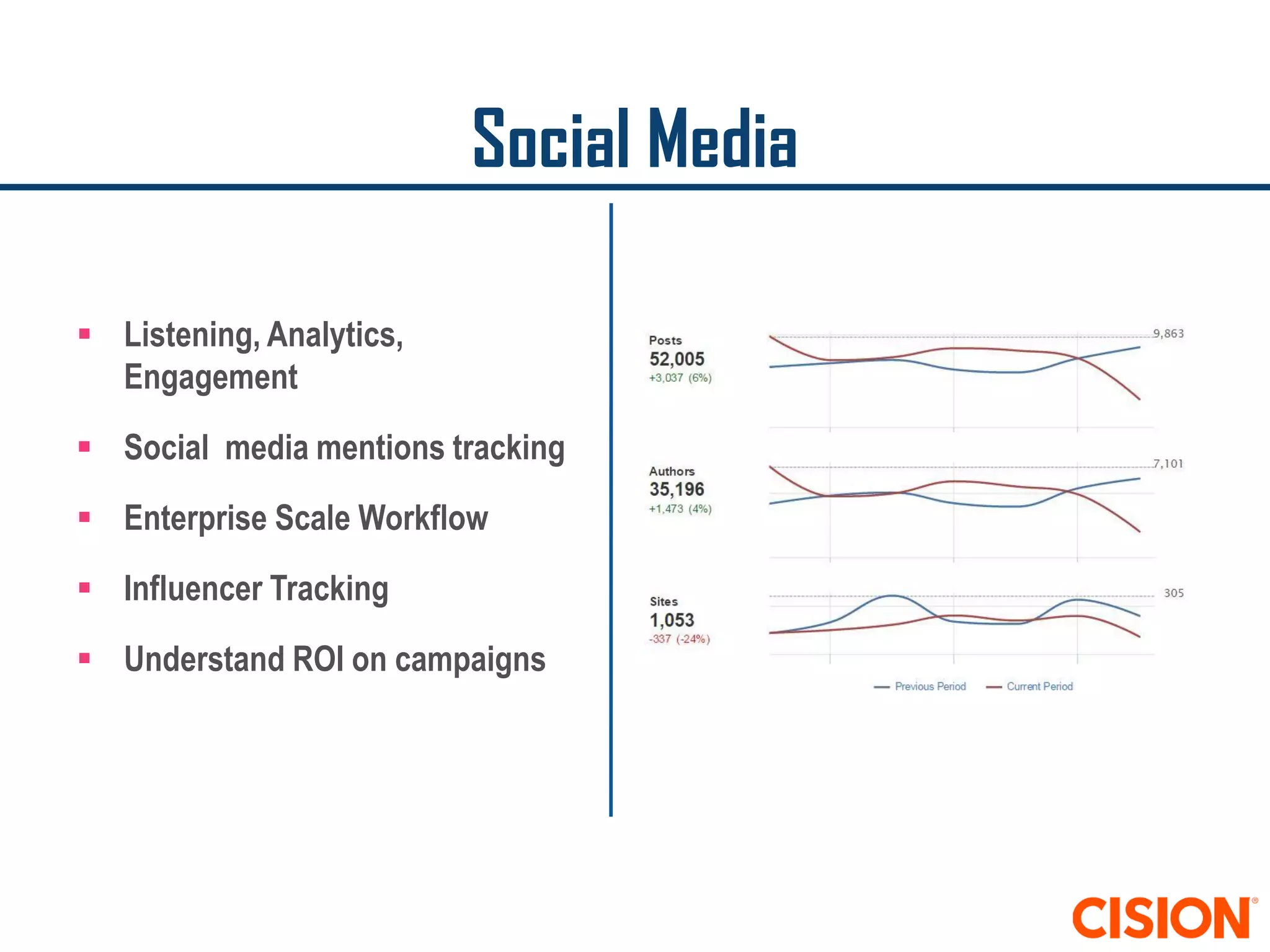 Cision Portfolio Presentation | PDF