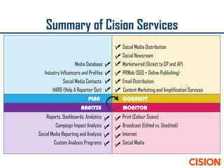 Cision Portfolio Presentation | PDF