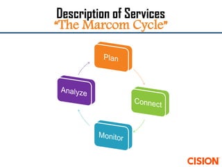 Cision Portfolio Presentation | PDF