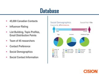 Cision Portfolio Presentation | PDF