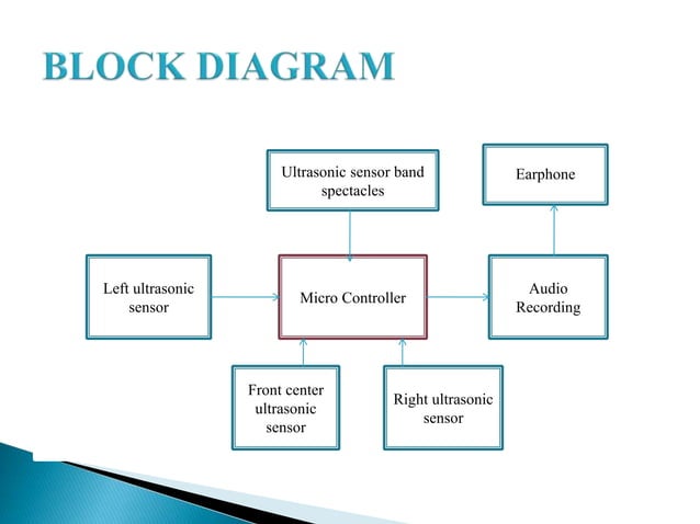final project ppt | PPTX