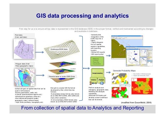 GIS ANALYTICS-2011