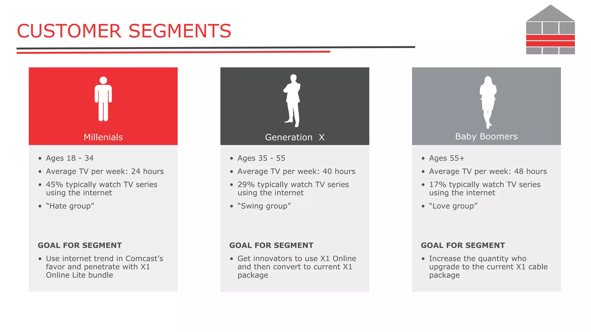 Bain Case Competition | PDF