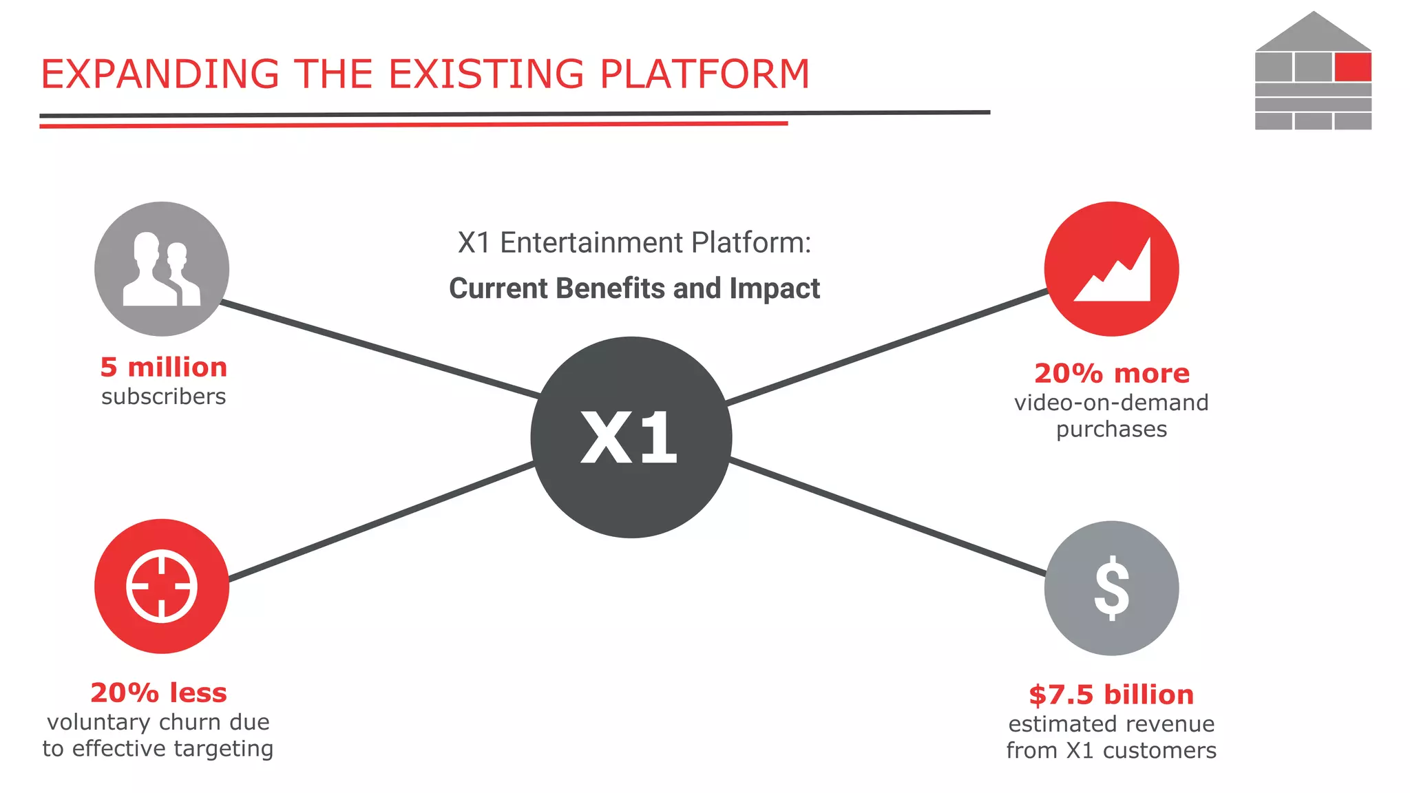 Bain Case Competition | PDF