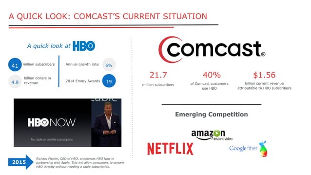 Bain Case Competition | PDF | Home Entertainment Systems | Consumer ...