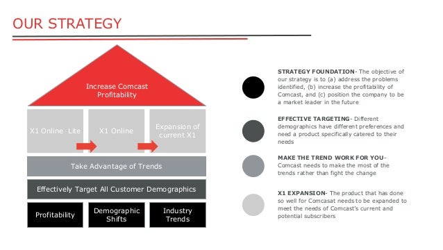 Bain Case Competition