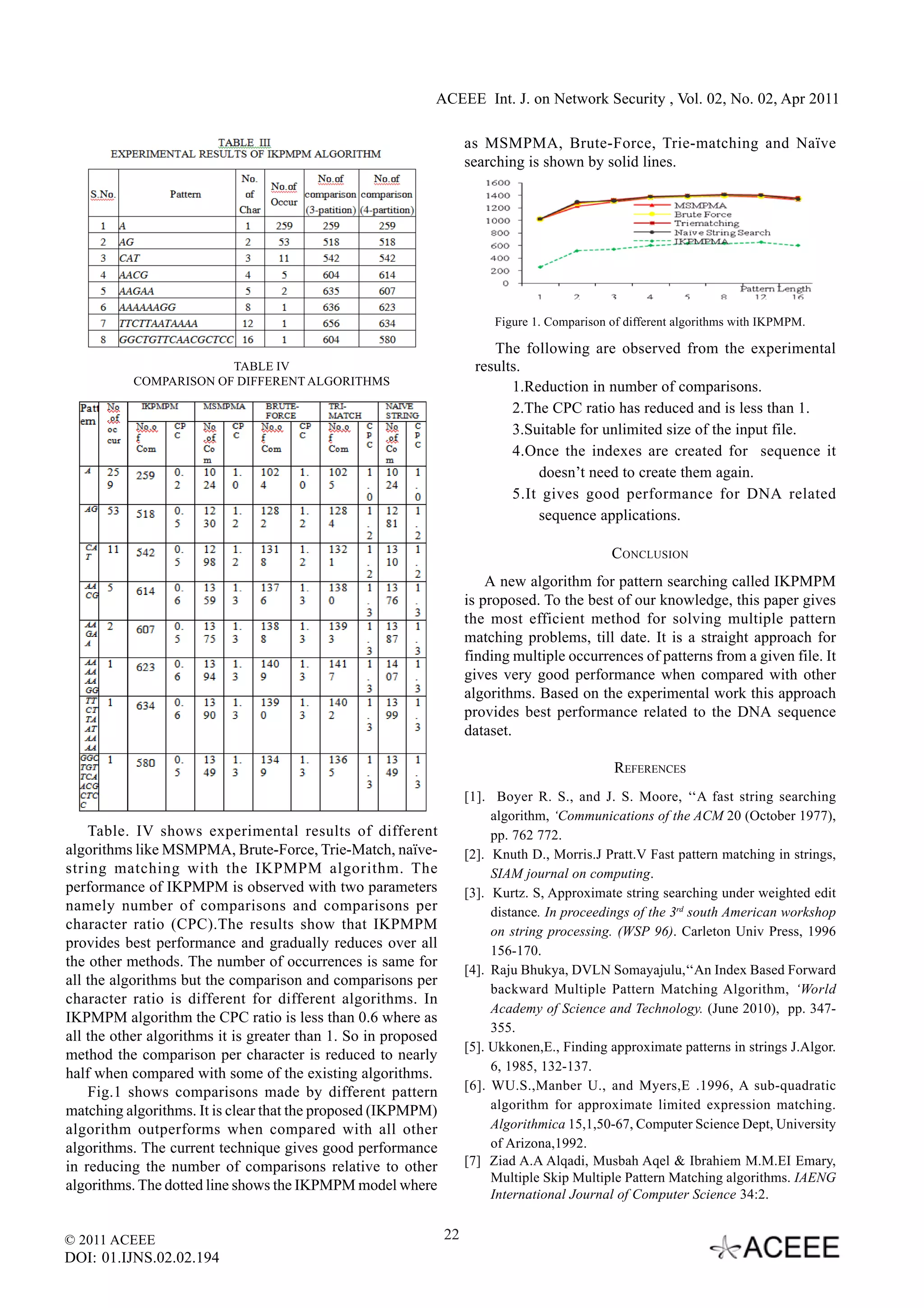 An Index Based K Partitions Multiple Pattern Matching Algorithm Pdf
