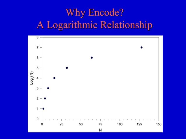 Digital Logic Circuits Ppt Programming Languages Computing