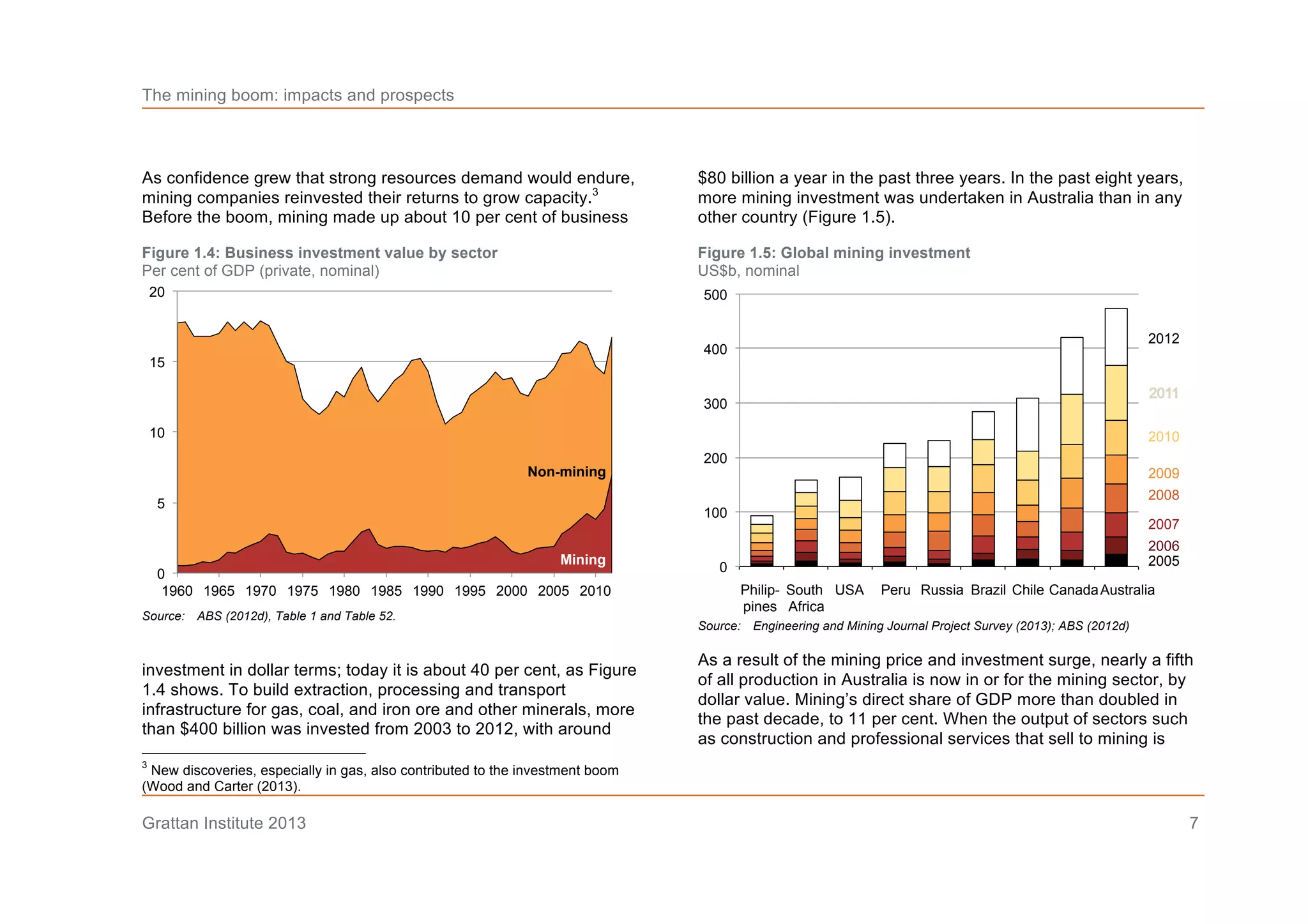 Australian Mining Boom Impacts And Prospects | PPT