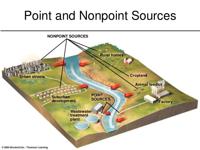 194022606-Water-Pollution.ppt