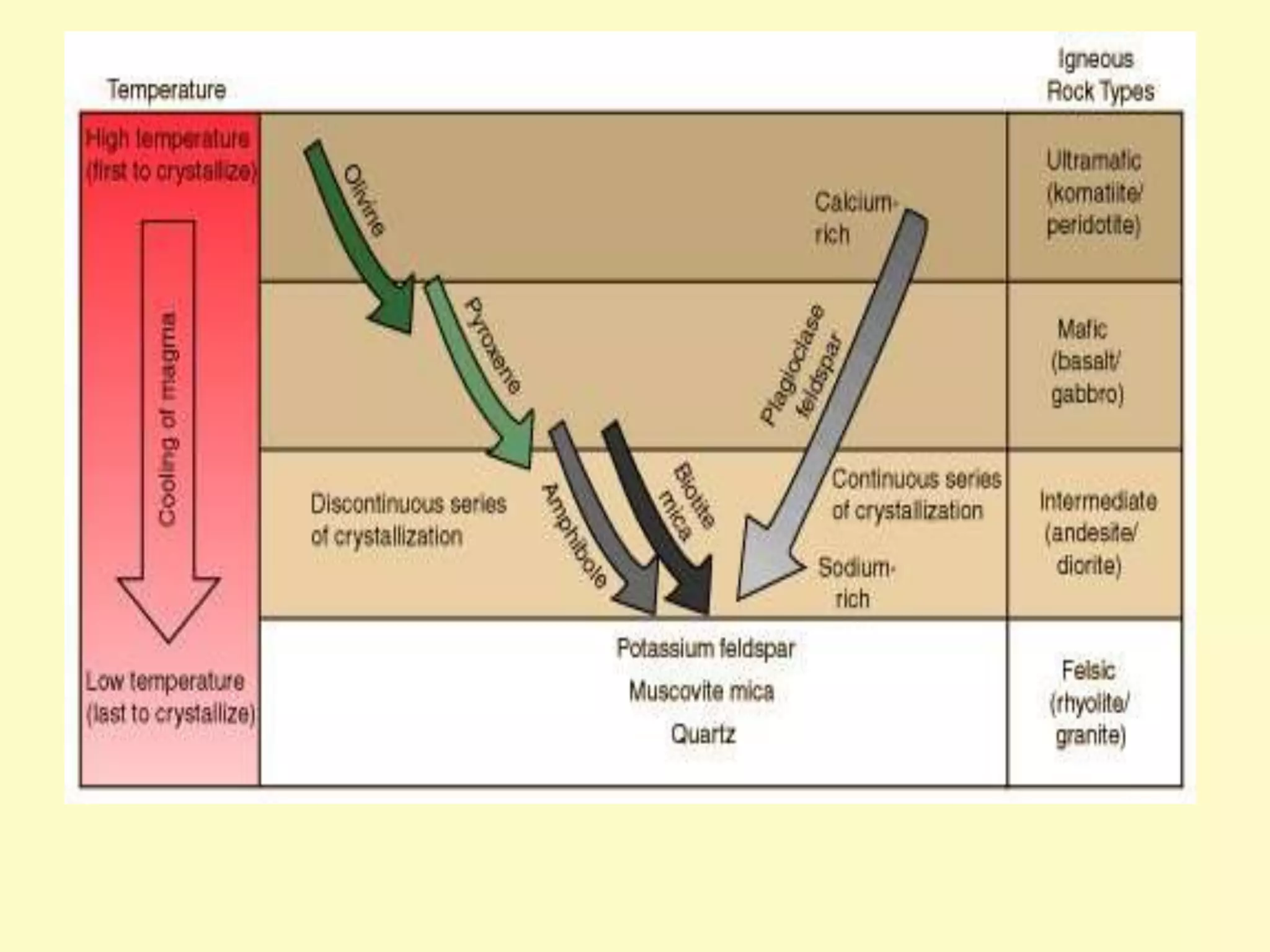 1940_Magmatic Differentiation.pptx