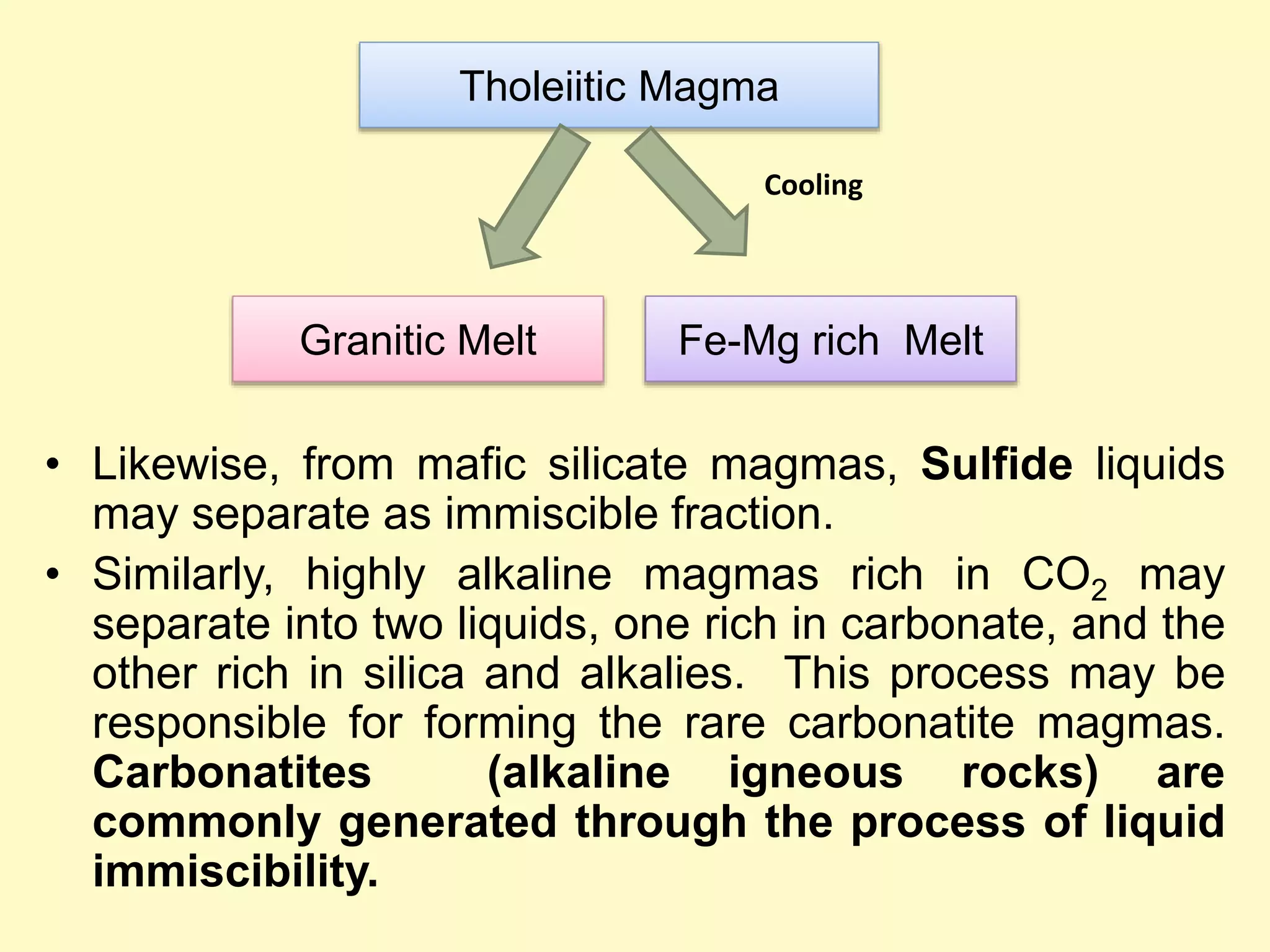 1940_Magmatic Differentiation.pptx