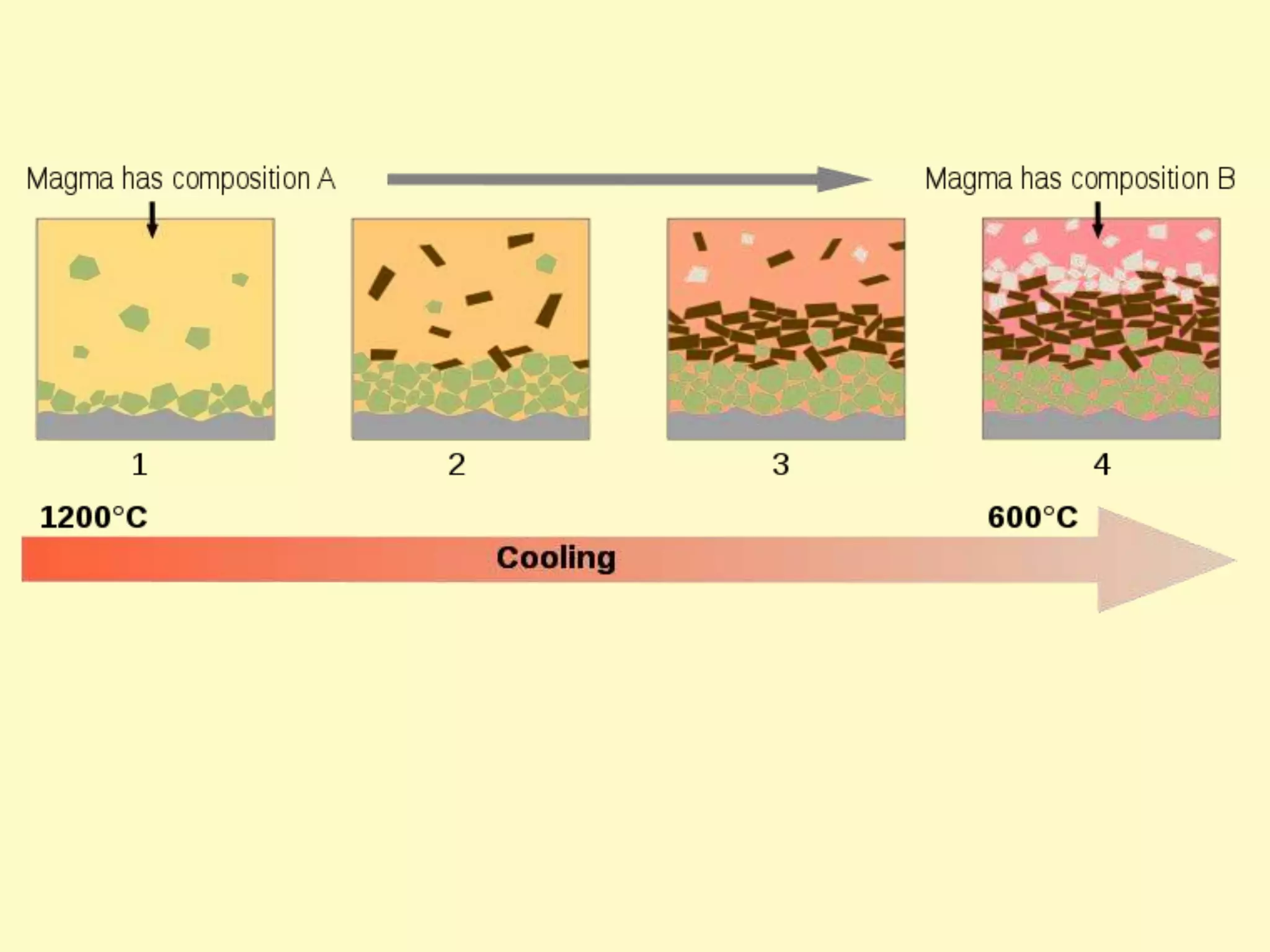 1940_Magmatic Differentiation.pptx
