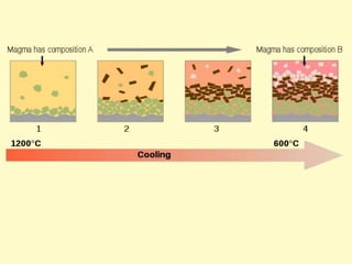 1940_Magmatic Differentiation.pptx