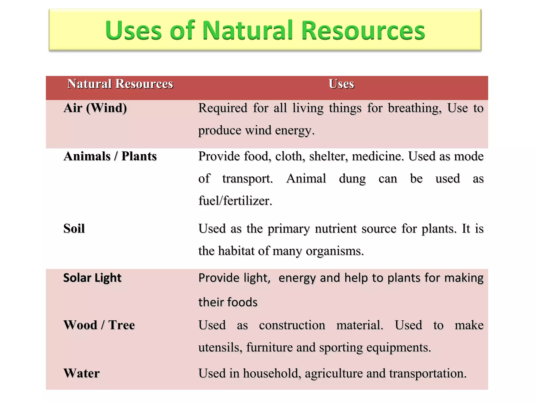 Introduction on Environmental Studies | PPT | Environment | Science