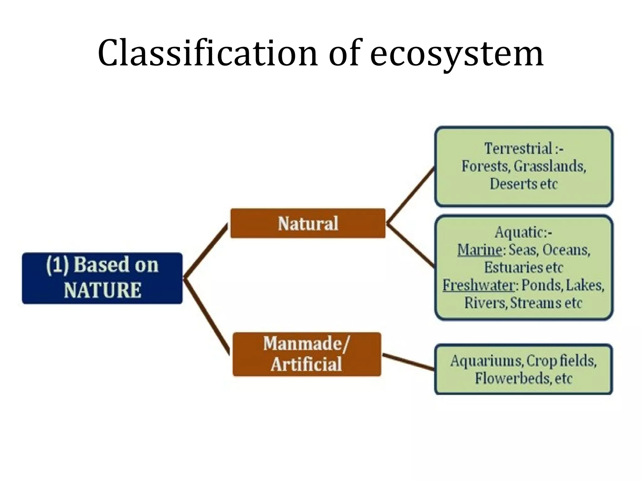 Ecosystem environmental studies unit:2 | PPT