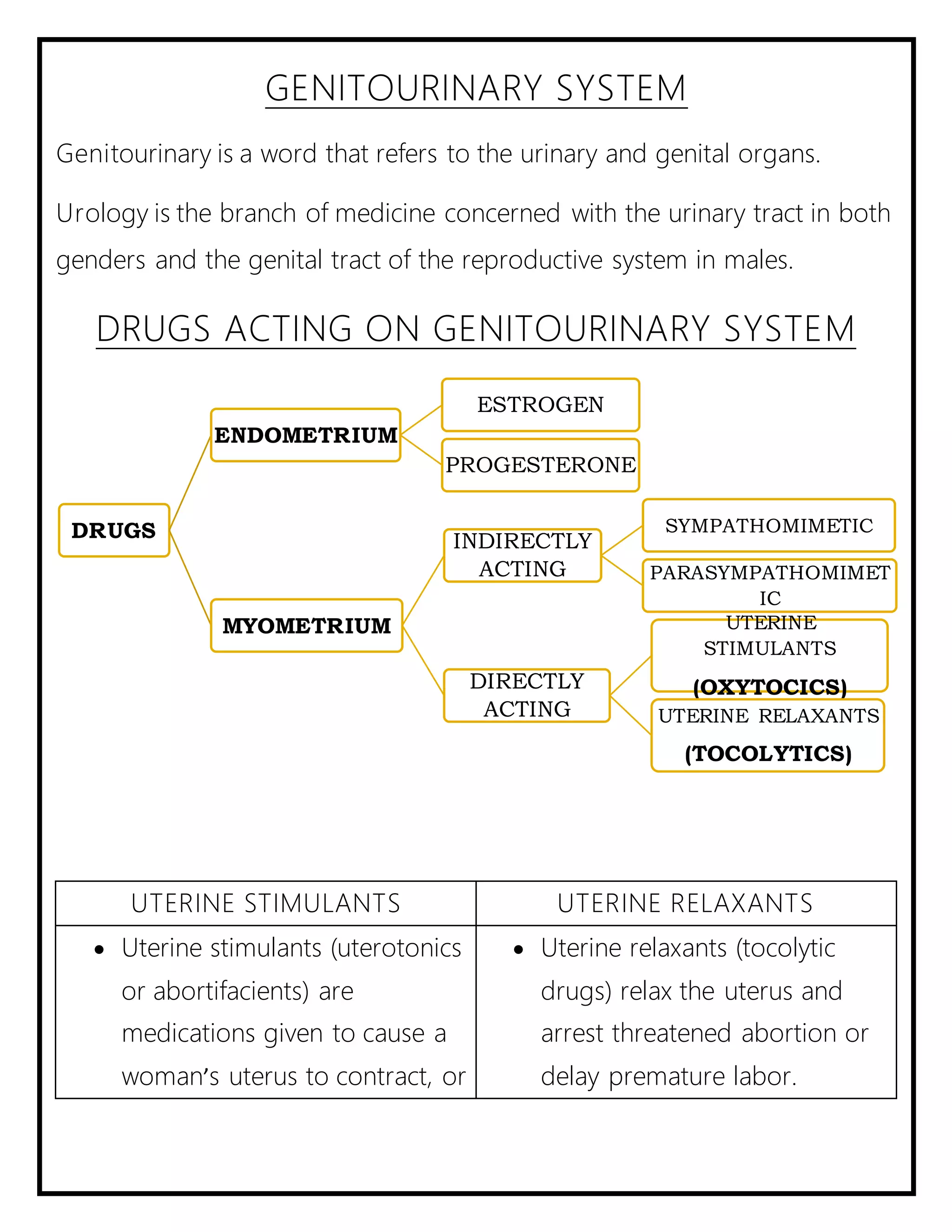 Drugs acting on genitourinary system | DOCX