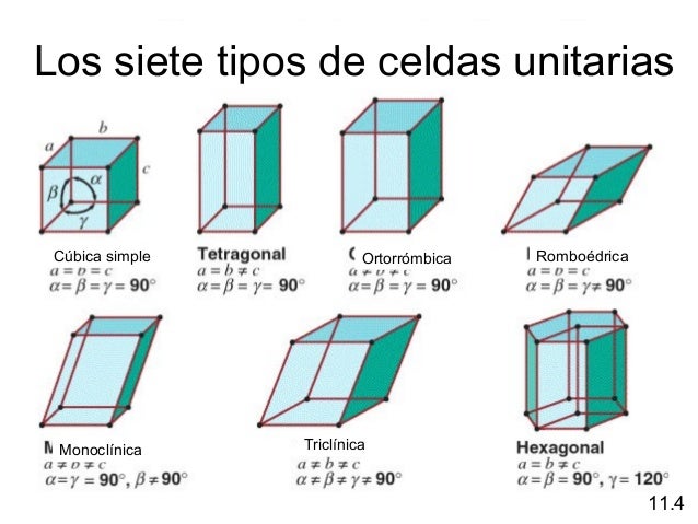 19440851 celdas-unitarias-