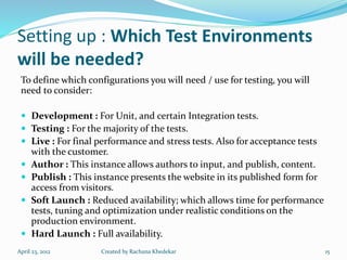 CMS Testing Strategy & CQ5 CMS | PPT