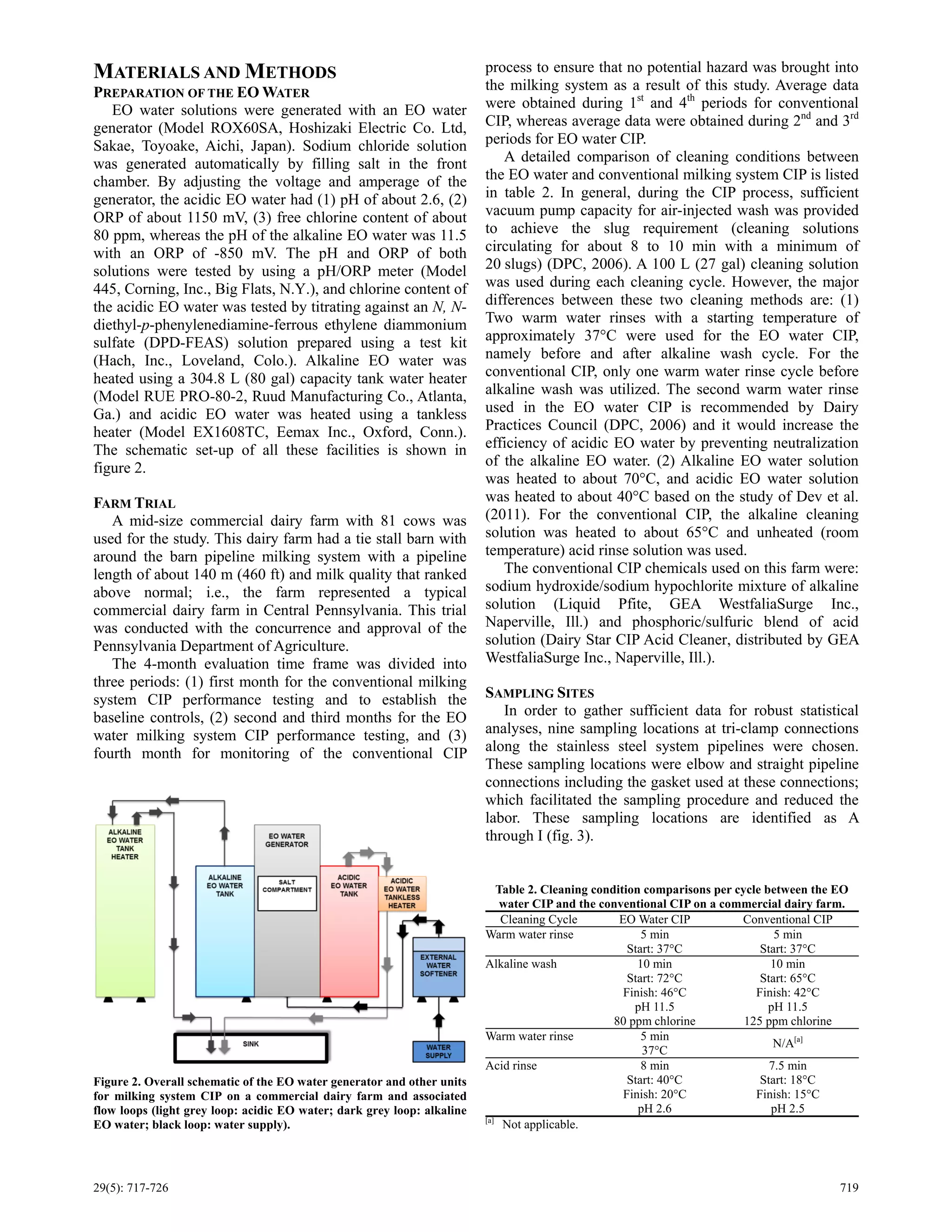 ECA for CIP on Farm Milking Systems | PDF