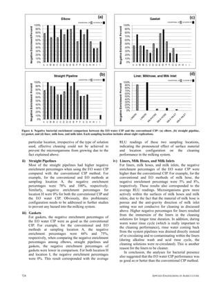 ECA for CIP on Farm Milking Systems | PDF
