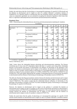 Relationship between Advertising and Telecommunication Marketing in Mubi Metropolis of Adamawa ...