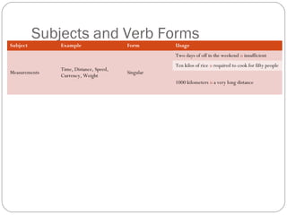19465 lecture8 9-19541_subject verb agreement ppt | PPT