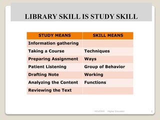 Library Skill | PPTX