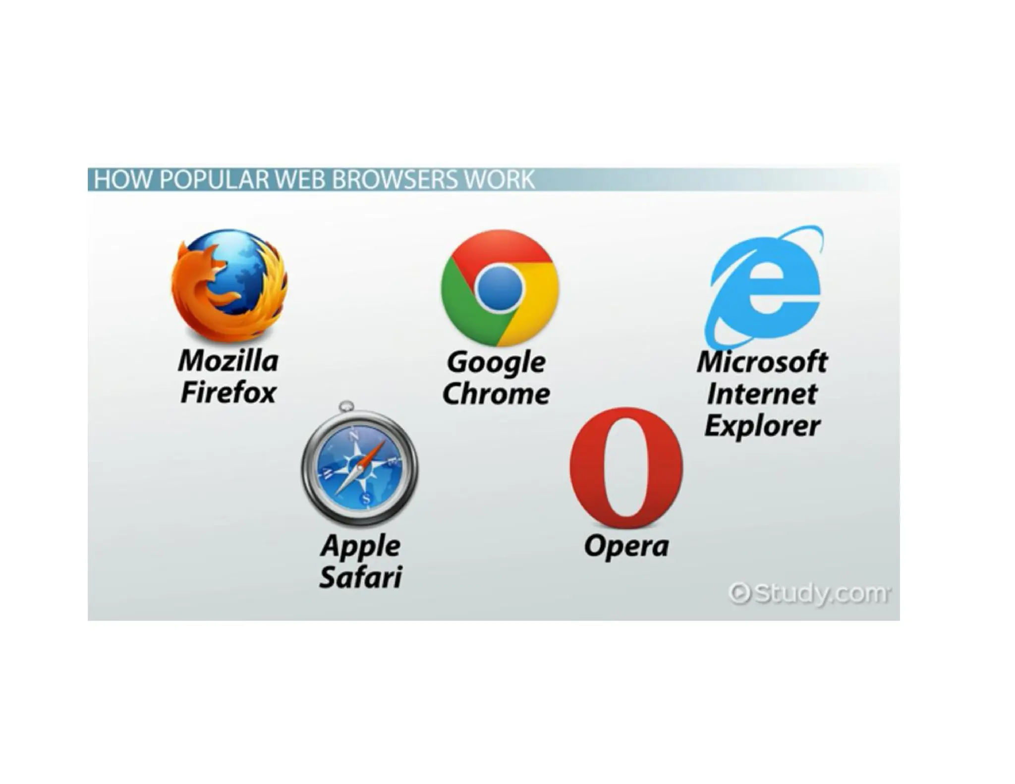 194721-04-2020web browsers and seach engines.pdf