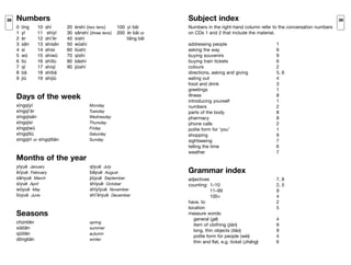 19476574 teach-yourself-mandarin-chinese | PDF