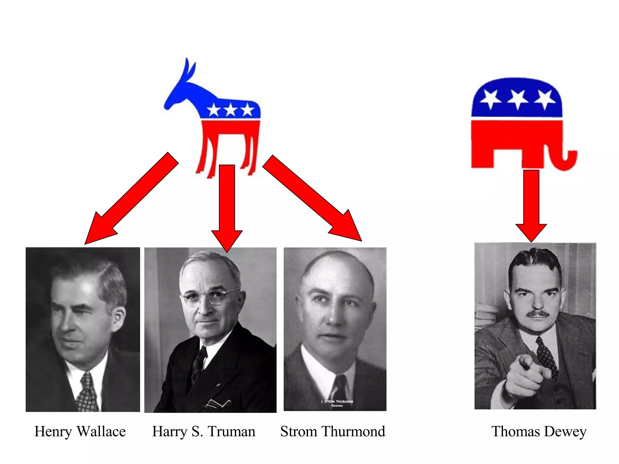 1948 Election | PPT