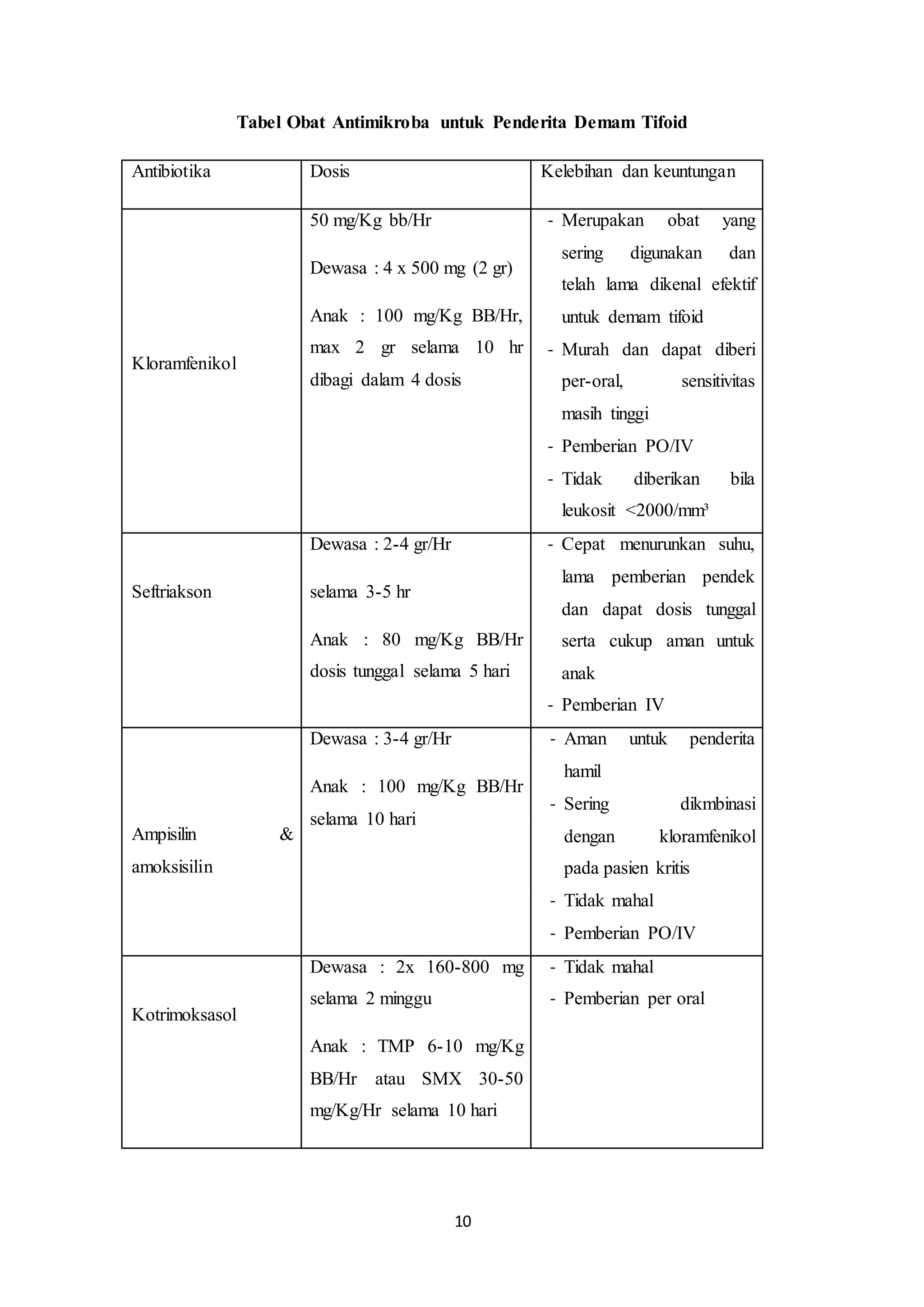 194982607 demam-tifoid | PDF
