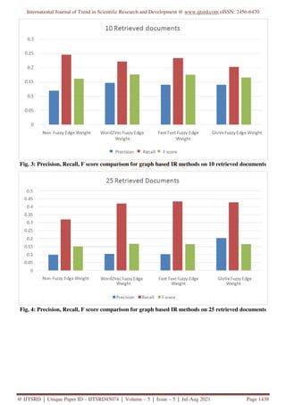 Automatic Query Expansion Using Word Embedding Based on Fuzzy Graph Connectivity Measures | PDF