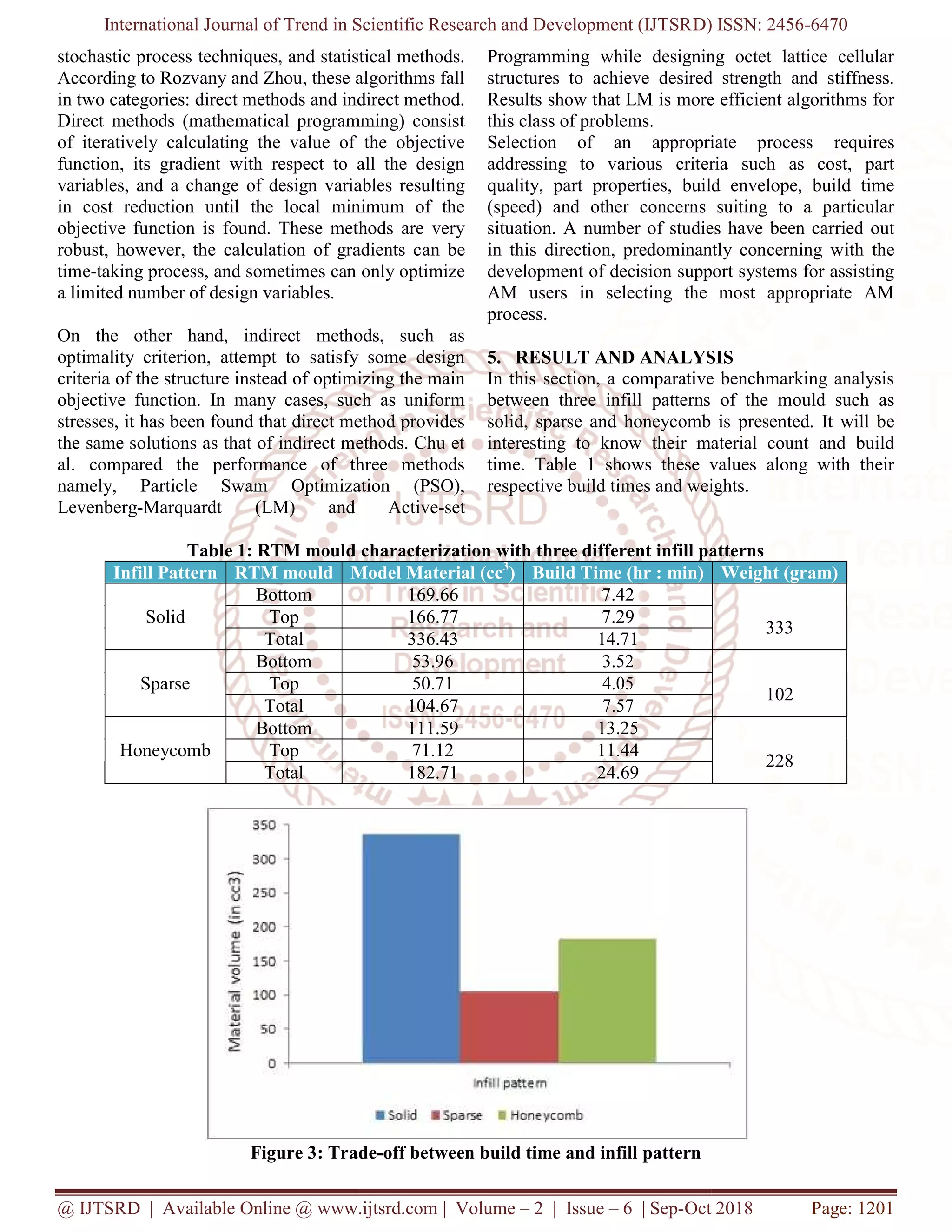 Design and Development of Honeycomb Structure for Additive ...