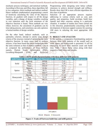 Design and Development of Honeycomb Structure for Additive Manufacturing | PDF