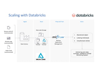 Detecting Anomalous Behavior with Surveillance Analytics | PDF | Video Software | Computer ...