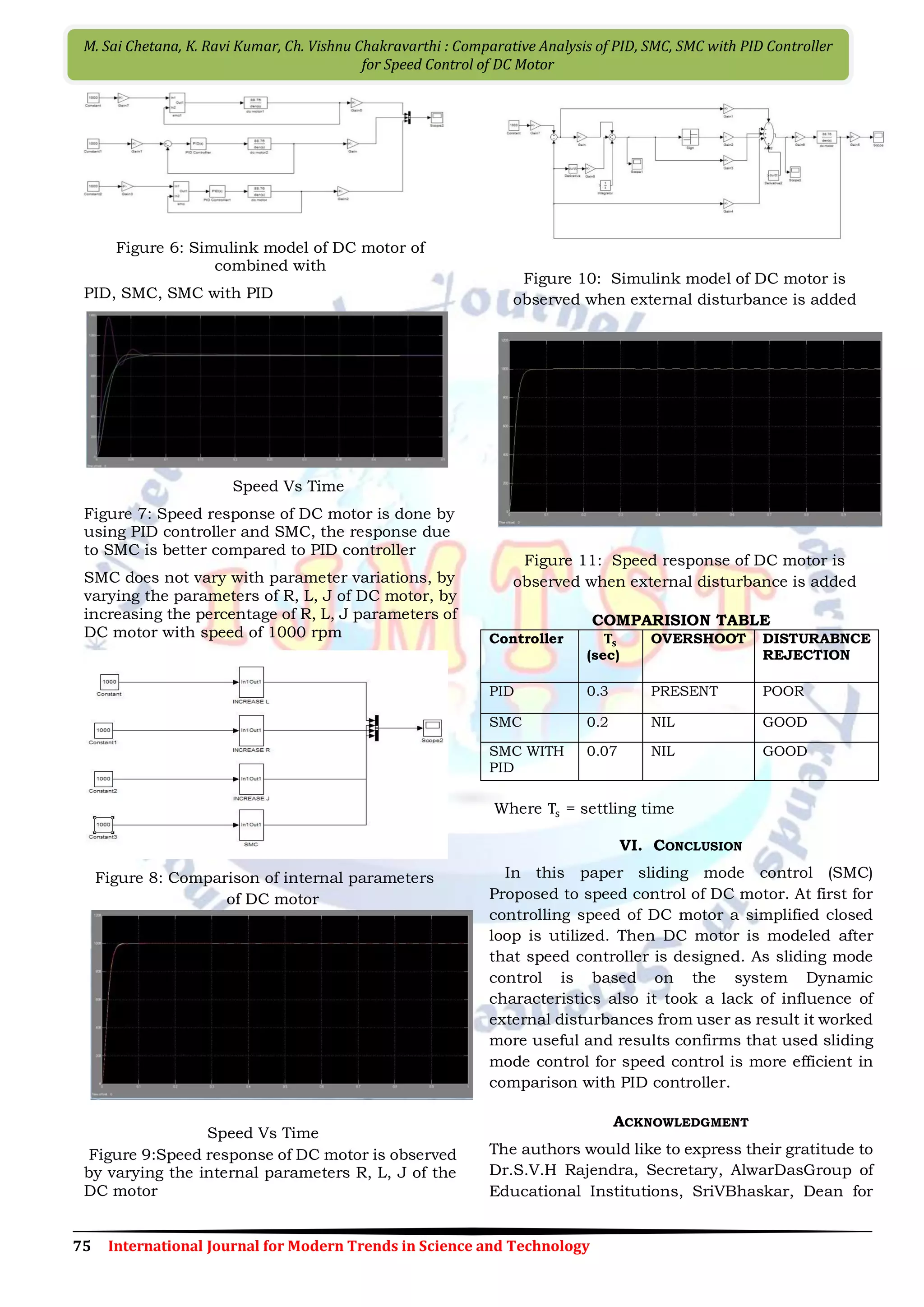 Comparative Analysis Of Pid Smc Smc With Pid Controller For Speed
