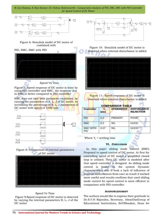 Comparative Analysis Of Pid Smc Smc With Pid Controller For Speed Control Of Dc Motor Pdf