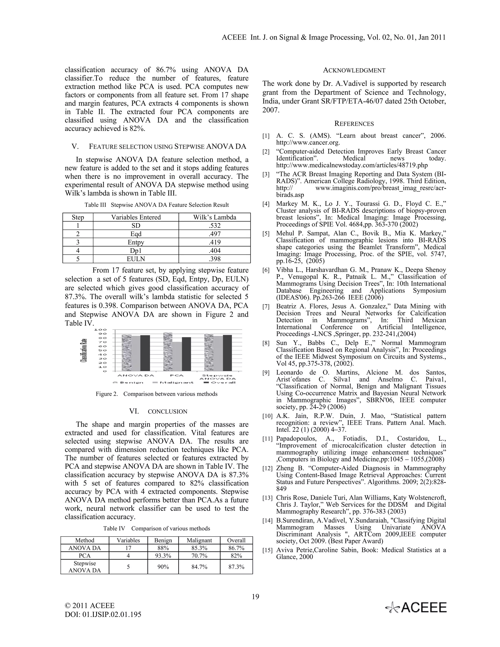 Feature Selection using Stepwise ANOVA Discriminant Analysis for Mammogram Mass Classification | PDF