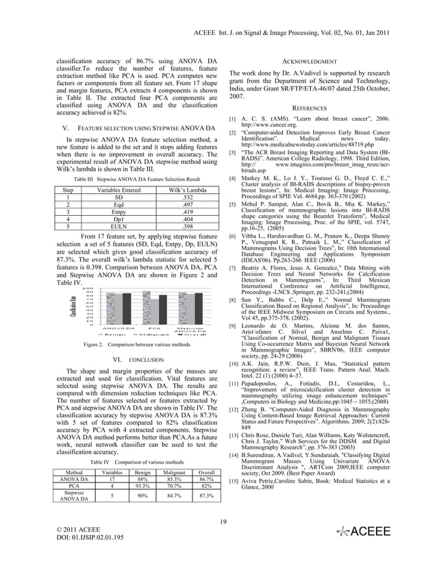 Feature Selection using Stepwise ANOVA Discriminant Analysis for Mammogram Mass Classification | PDF