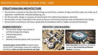 CONTEMPORARY ARCHITECTURE (1950 1960) globally | PPT