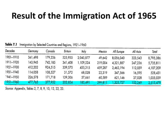 1950 1980 immigration | PPT