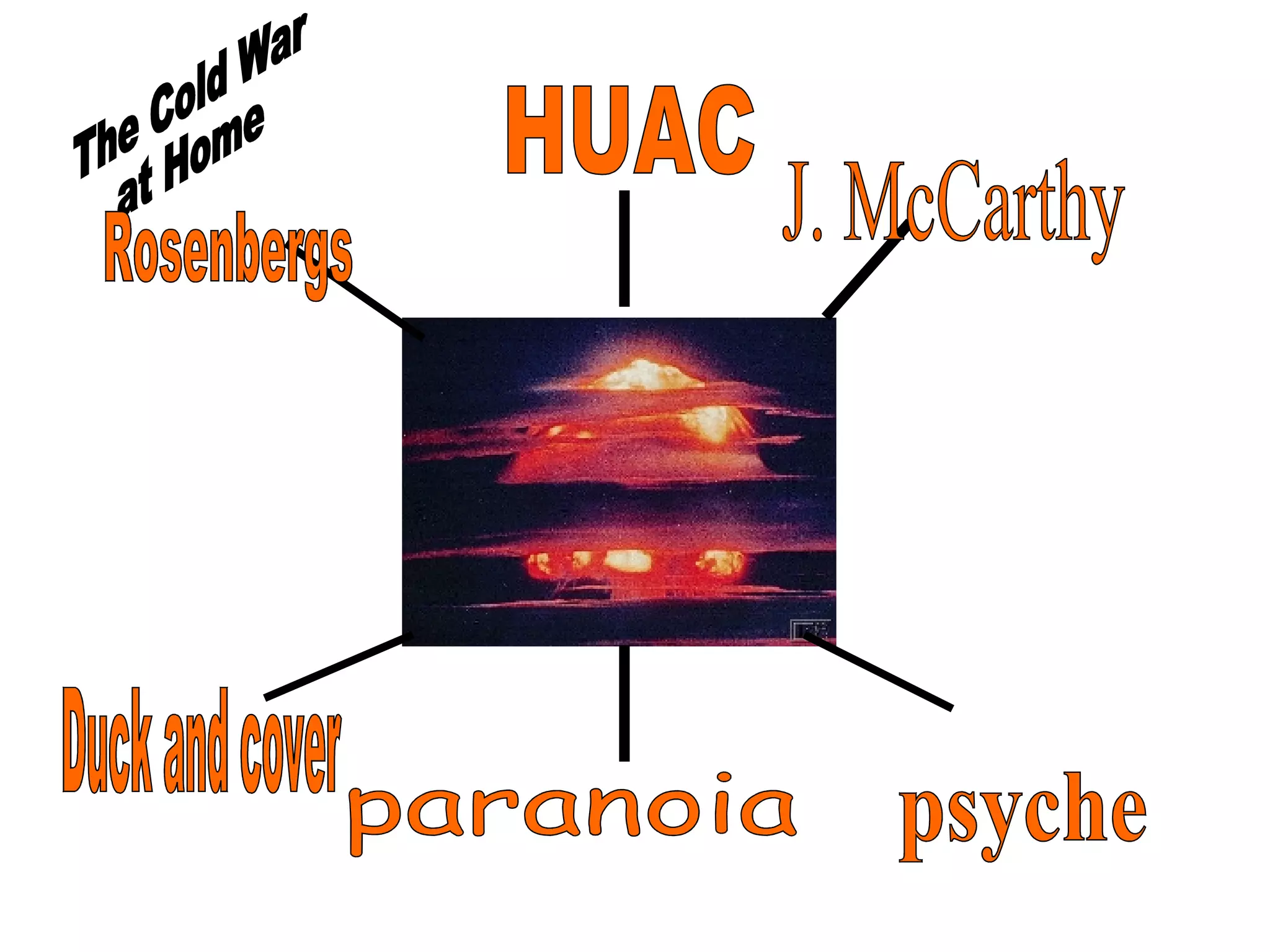 1950s Society and Culture | PPT