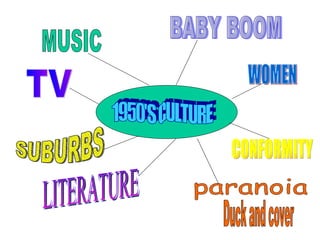 1950s Society and Culture | PPT